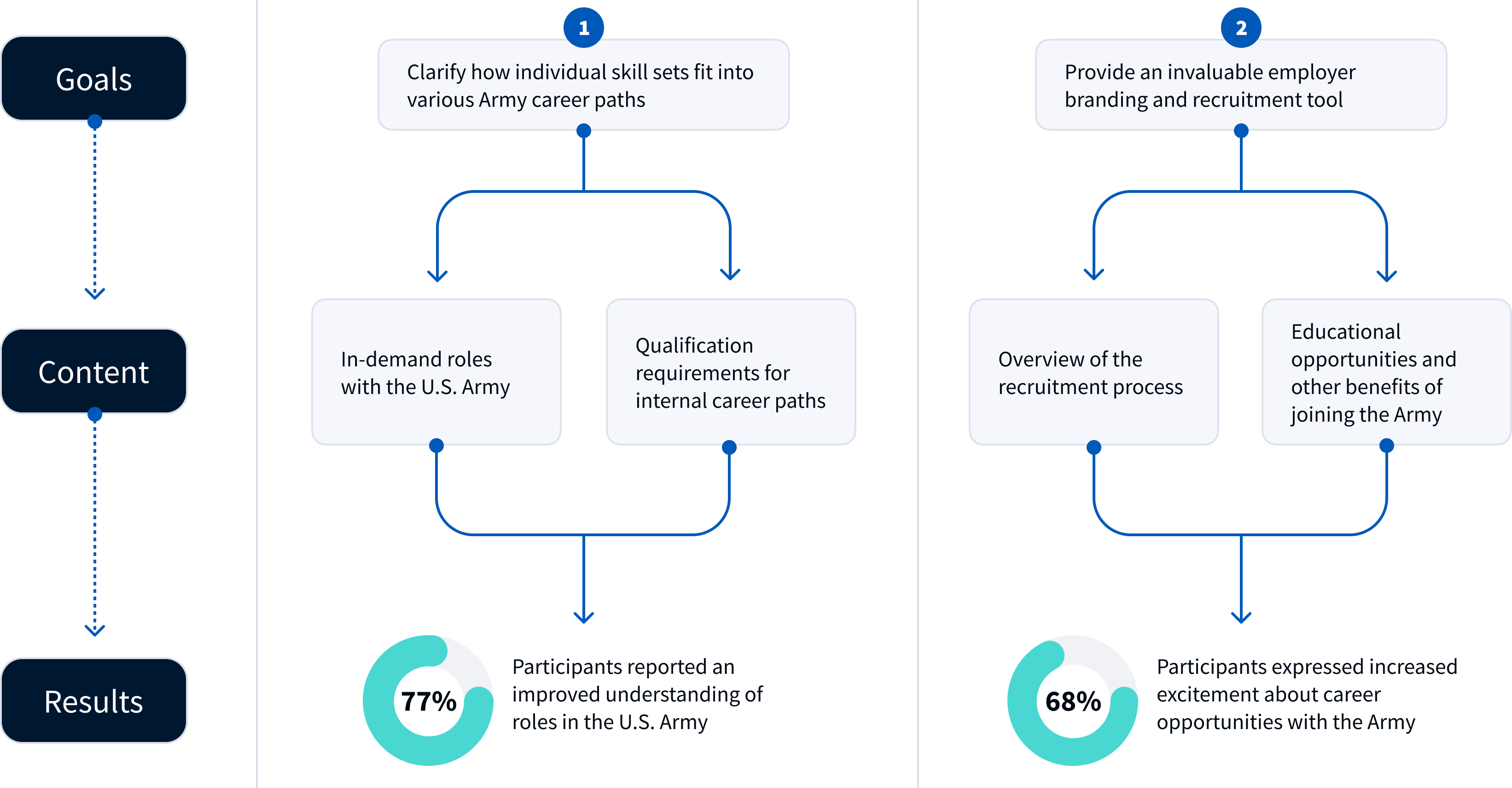 The U.S. Army’s recruitment edge: The Career Invitational explained